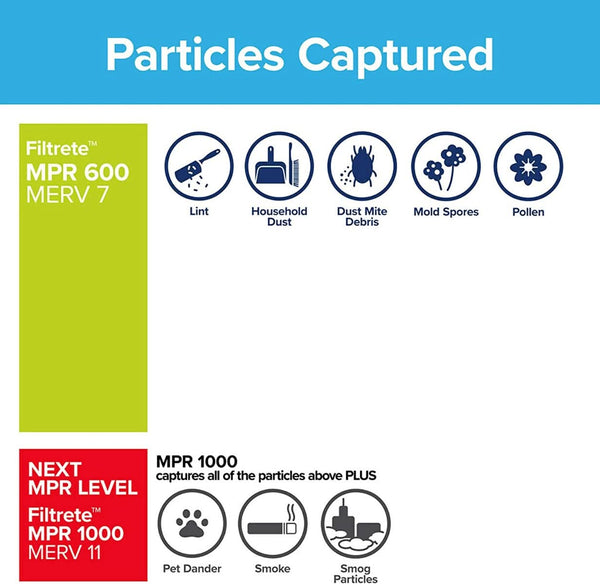 3M Filtrete 600 Dust & Pollen Reduction Air Filter - 16x20x1 (4-Pack ...